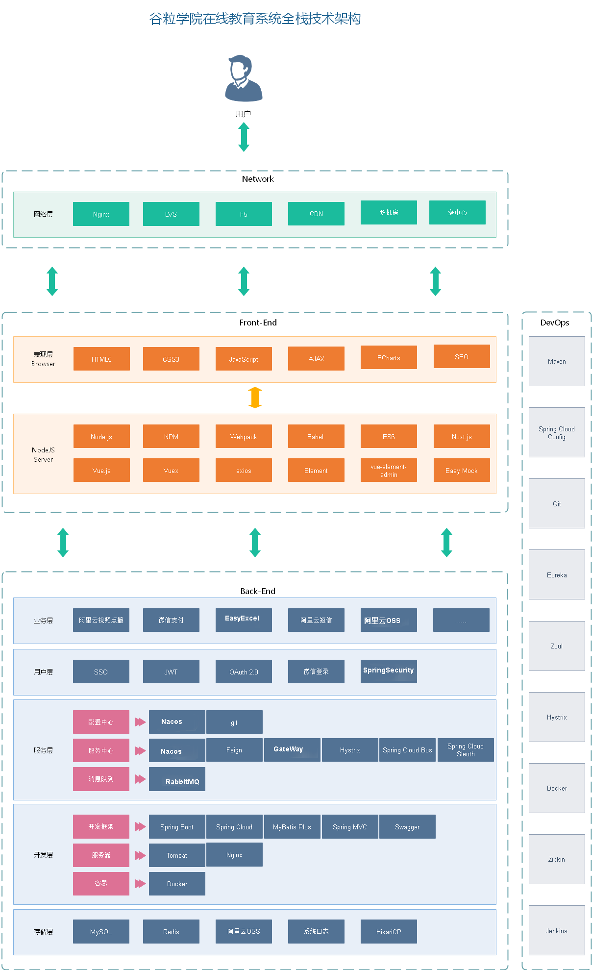 GitHub - kuangxin123/MyCourseWebsite: 基于springboot+springcloud+vue的在线教育网站