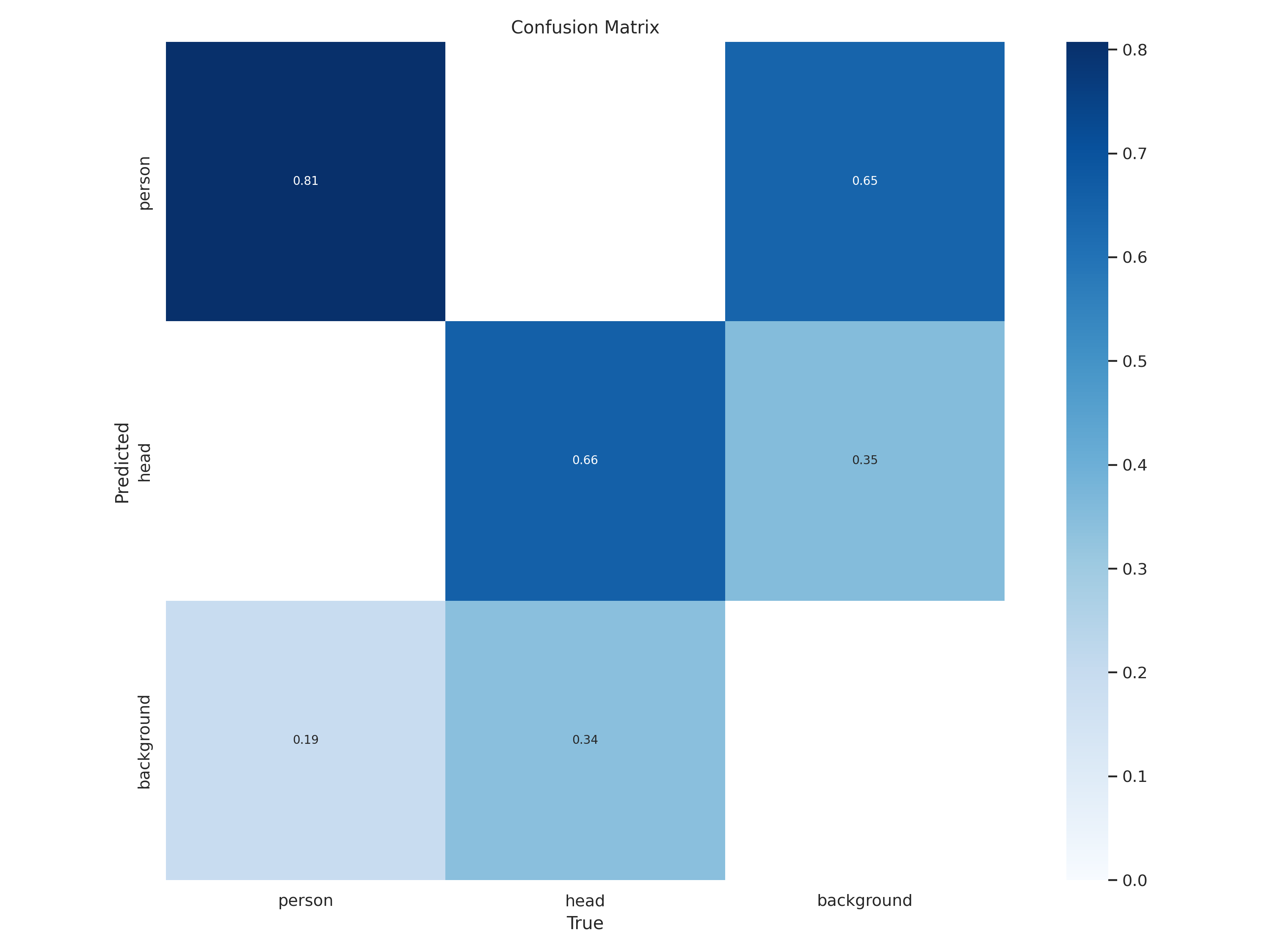 GitHub - khushsoni/CSE-541-Computer-Vision-2023-Visionaries_4.0: Computer Vision Project