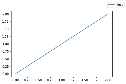 `SubFigure` legend not included in figure bounding box · Issue #20736 · matplotlib/matplotlib ...