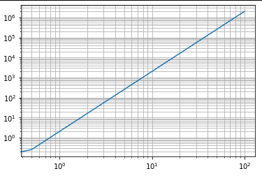 Figures not correctly displaying grid lines for minor ticks · Issue #16339 · matplotlib ...