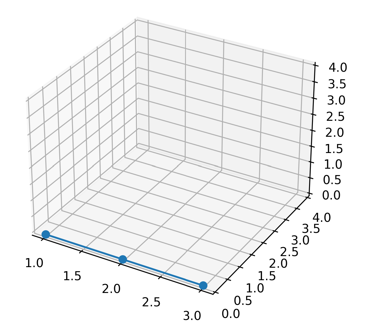 Surprising Behaviour Of Mutating Input Arrays To Axesplot Vs Axes3d 