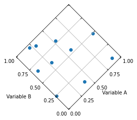 [ENH]: Support diamond (45 deg rotated) scatterplots · Issue #24501 · matplotlib/matplotlib · GitHub