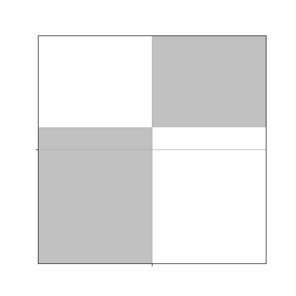 Misalignment Imshow Vs Grid Lines · Issue 1441 · Matplotlibmatplotlib · Github