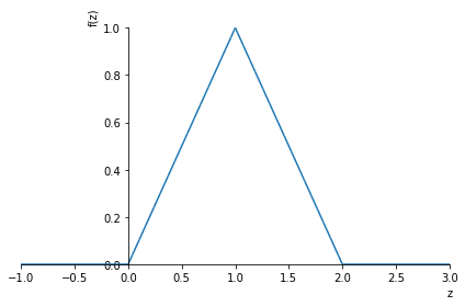 Density of product of two uniform random variables evaluates to 0 ...