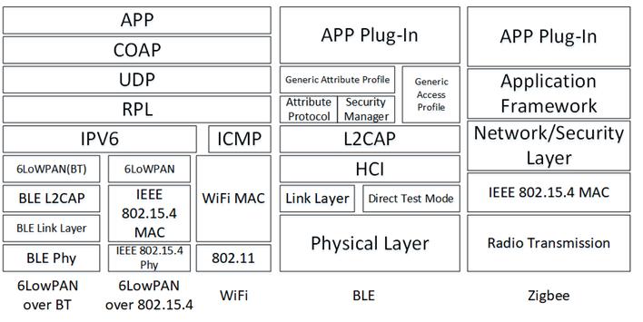 Where is the code for RPL? · Issue #732 · LiteOS/LiteOS · GitHub