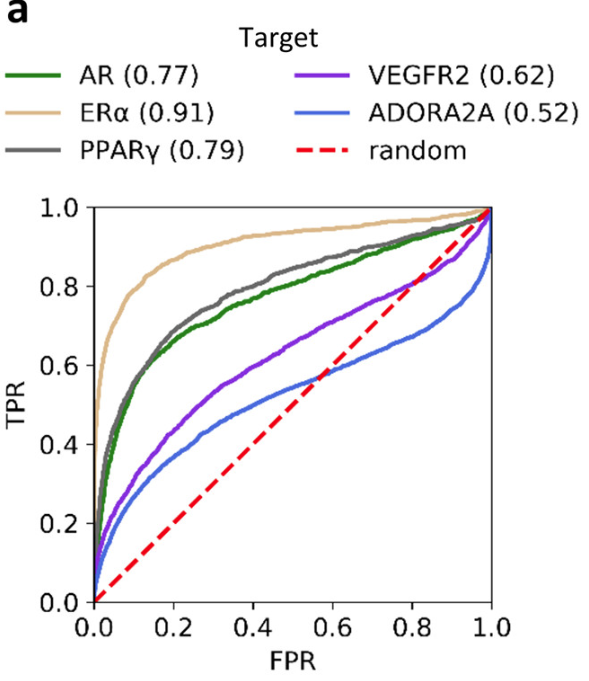 Virtual Screening Enrichment via rdkit.ML.Scoring.Scoring module and rdkit.ML.EnrichPlot module ...