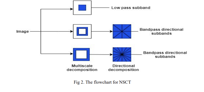 GitHub - MayukhmalaJana/NSCT-DCT-based-Fourier-Analysis-for-Fusion-of ...