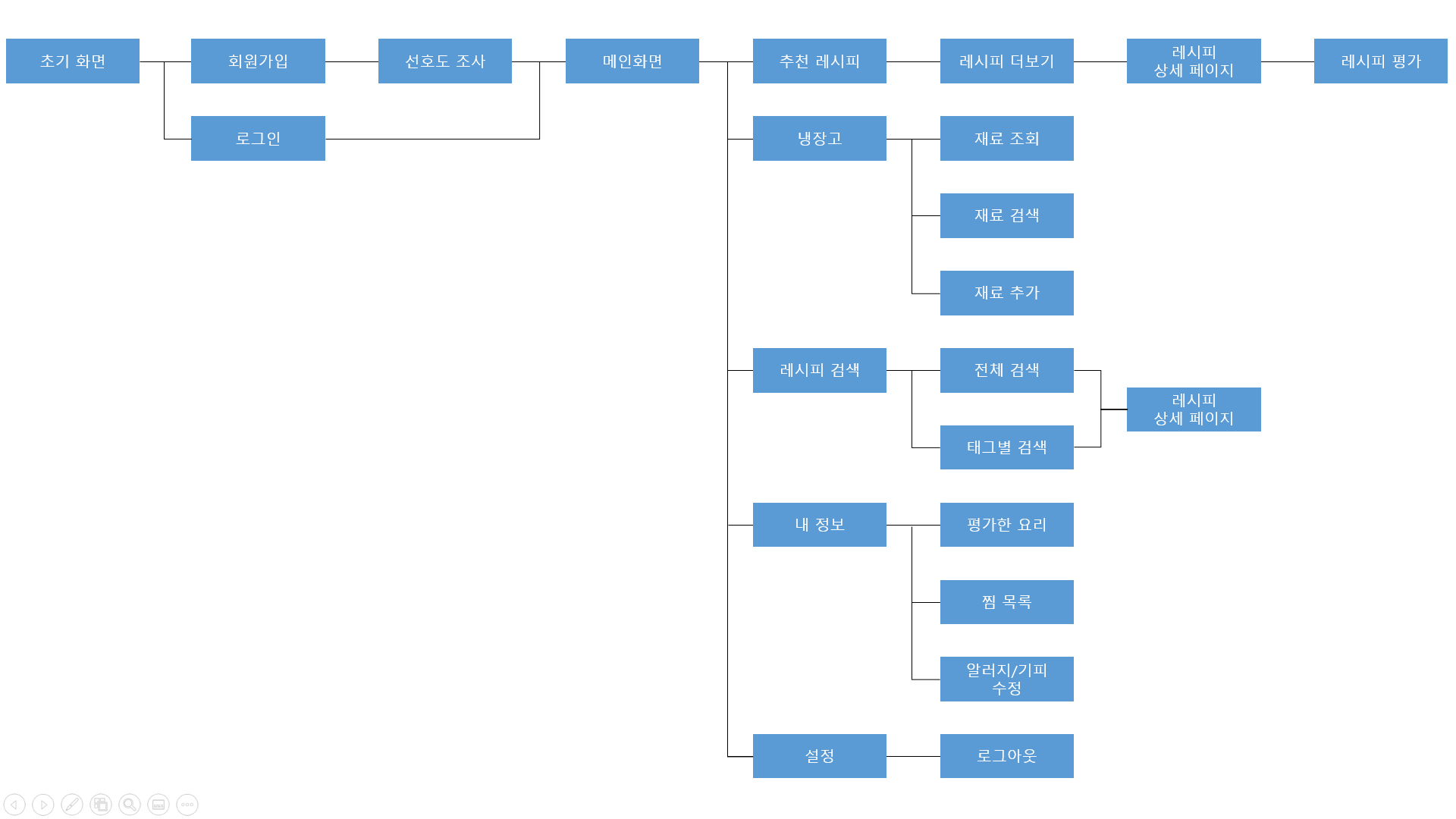 GitHub - mineforest/YUN: YU Nerds