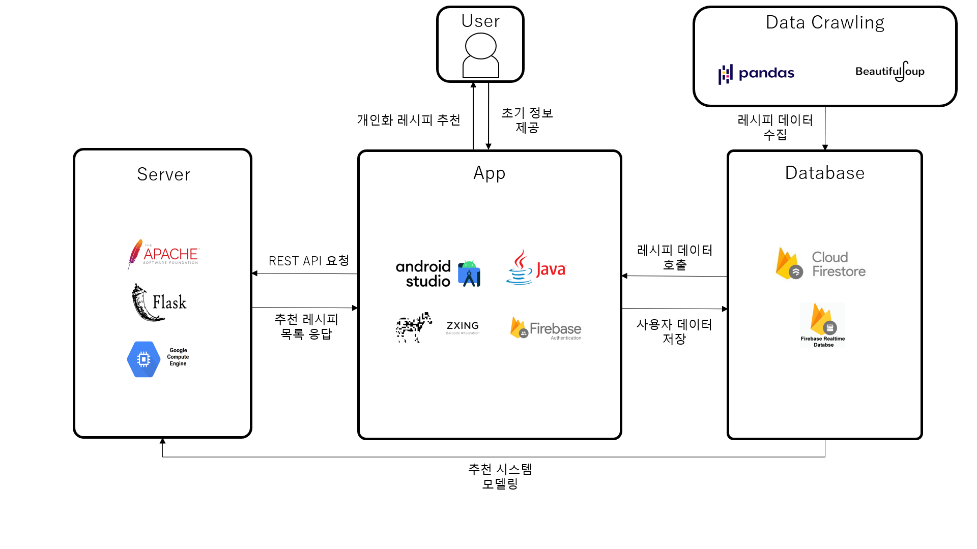 GitHub - mineforest/YUN: YU Nerds