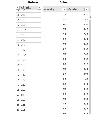 GitHub - DollarDKJ/FIFA-21-DATA-CLEANING-PROJECT-BY-DOLAPO-KENNY-JIDE: A data cleaning challenge