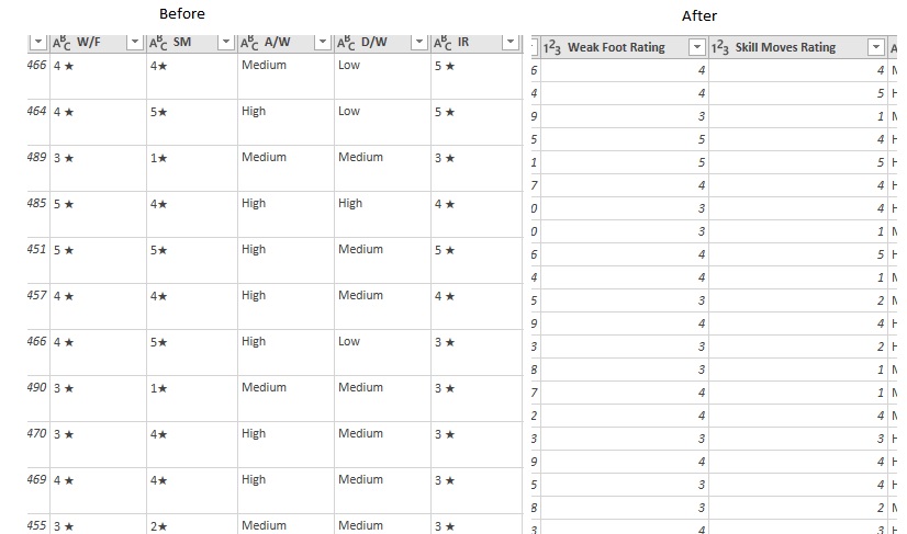 GitHub - DollarDKJ/FIFA-21-DATA-CLEANING-PROJECT-BY-DOLAPO-KENNY-JIDE: A data cleaning challenge