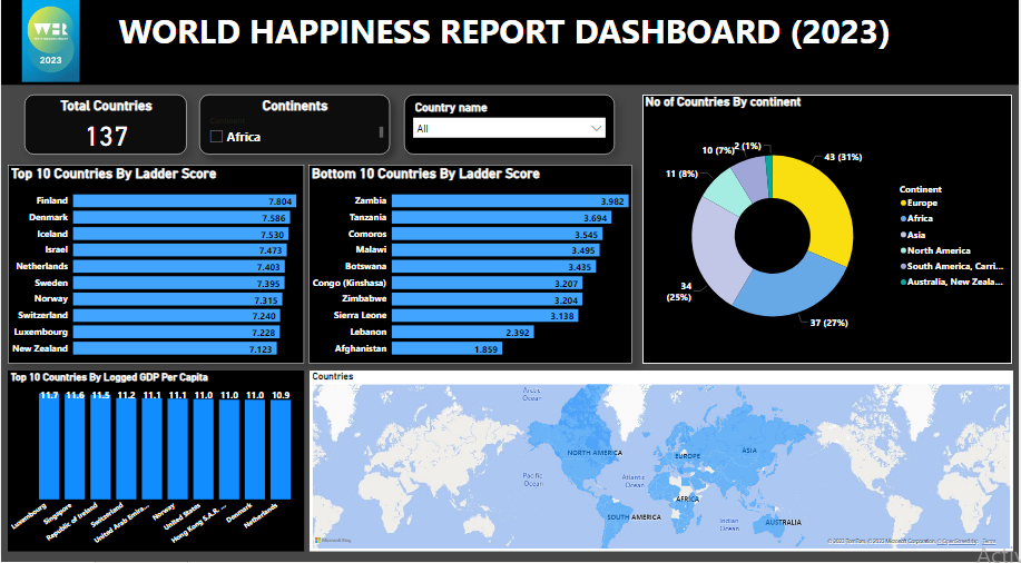 GitHub - DollarDKJ/WORLD-HAPPINESS-REPORT-2023