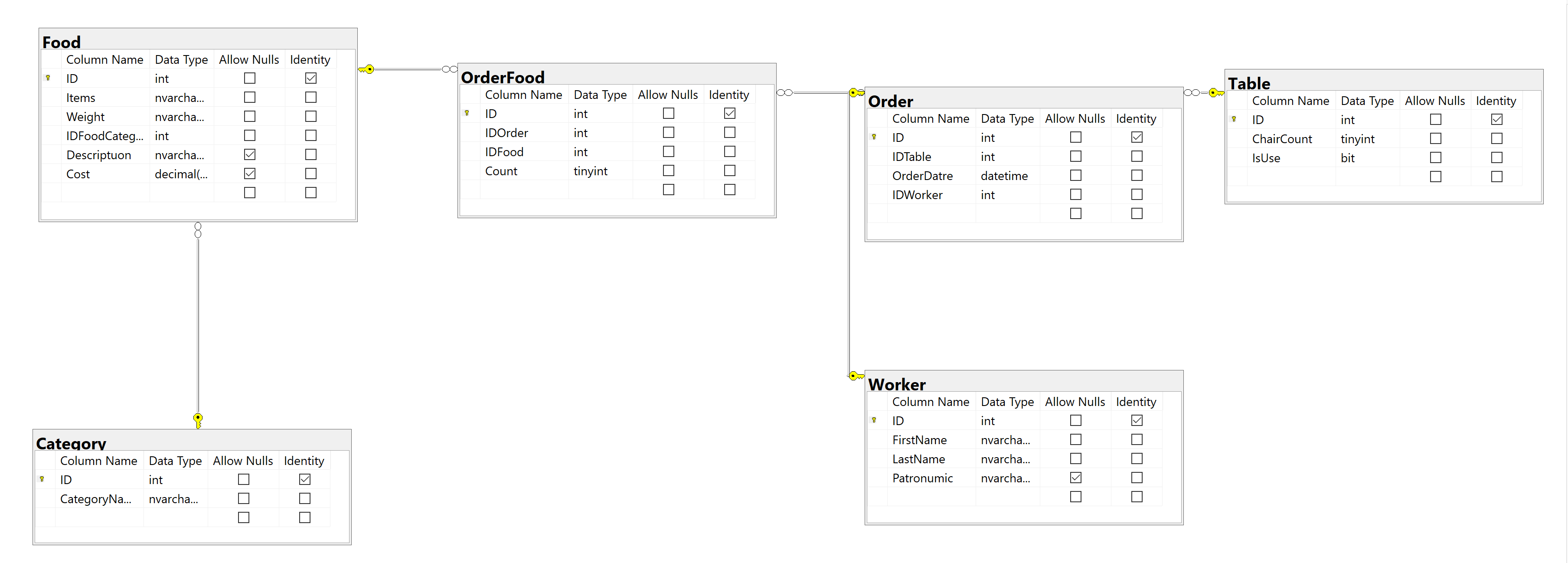 GitHub - kitt0k/Tortuga_DaniilArt