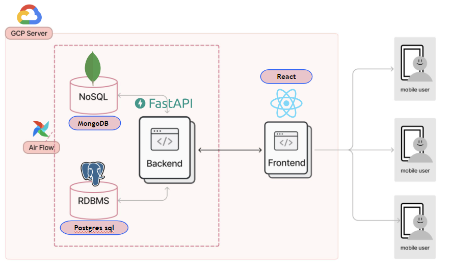 GitHub - boostcampaitech5/level3_recsys_finalproject-recsys-02: 🍷개인 맞춤형 와인 추천 서비스 WINERY🍷