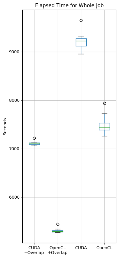Seems OpenCL is faster than CUDA · Issue #239 · ccsb-scripps/AutoDock-GPU · GitHub