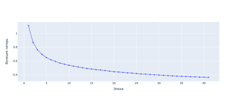 GitHub - fanaev/GNN-based-recommendations: course work: GNN for rec system