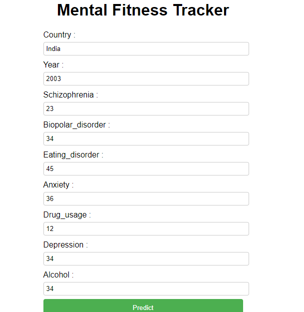 GitHub - Abhishek676062/Mental-Fitness-Tracker: In our busy daily lives ...