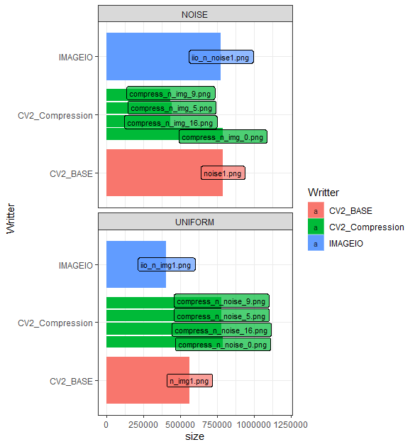 Augmented Image memory footprint increase (Bug?) · Issue #709 · aleju/imgaug · GitHub
