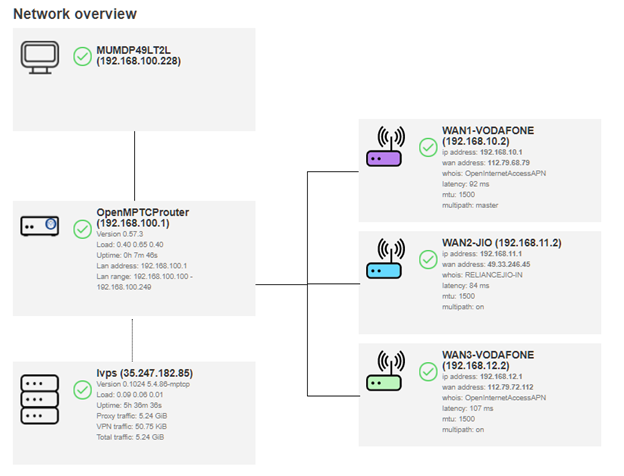 MPTCP router speed issue · Issue #1683 · Ysurac/openmptcprouter · GitHub