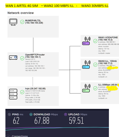 MPTCP router speed issue · Issue #1683 · Ysurac/openmptcprouter · GitHub