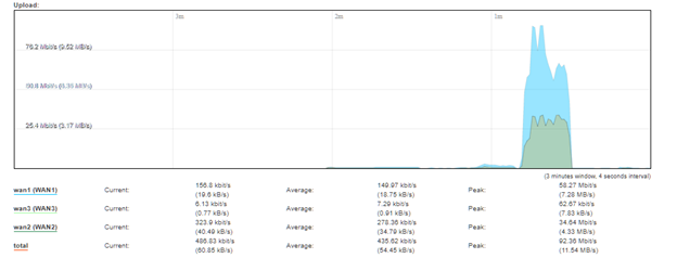 MPTCP router speed issue · Issue #1683 · Ysurac/openmptcprouter · GitHub