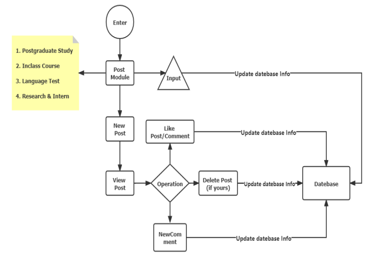 GitHub - Ethan-Minghao/Wonderland_Android