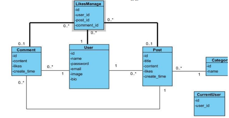 GitHub - Ethan-Minghao/Wonderland_Android