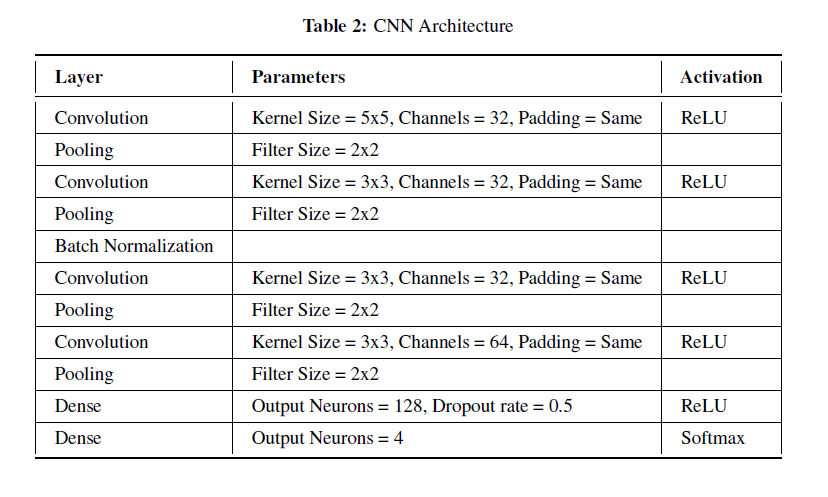 GitHub - cankobanz/classification-of-brain-tumors-with-CNN-by-using-an ...