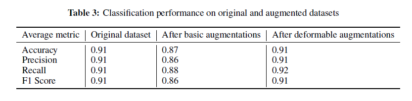 GitHub - cankobanz/classification-of-brain-tumors-with-CNN-by-using-an-augmented-dataset ...