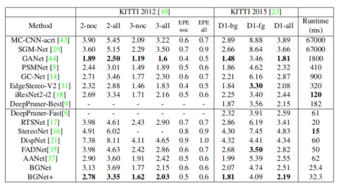 参数量 · Issue #9 · 3DCVdeveloper/BGNet · GitHub