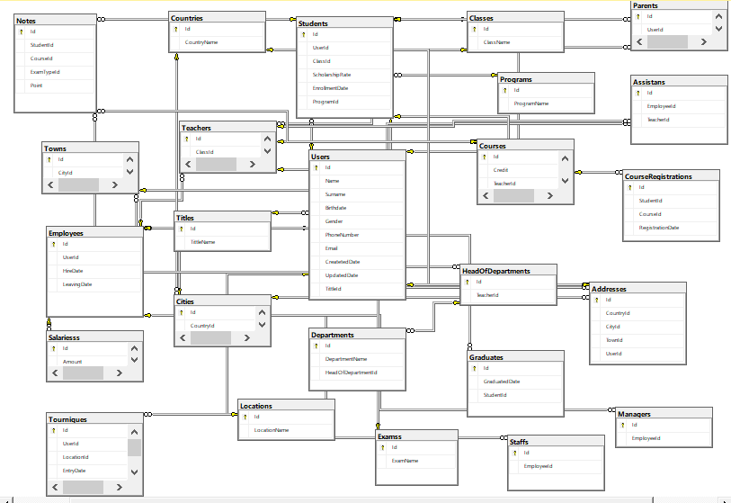 GitHub - ahmetgl1/SchoolDatabaseDesign: İlişkisel Veritabanı Tasarımı
