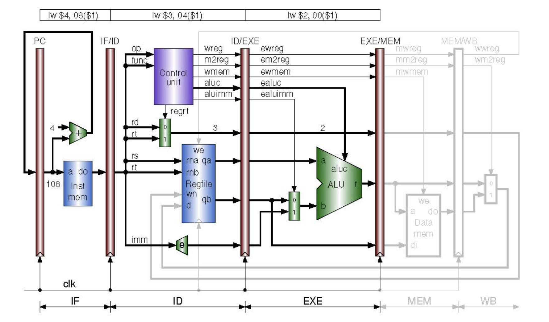 GitHub - shivpvtel/Five-Stage-Pipelined-CPU-Final-Project-Verilog
