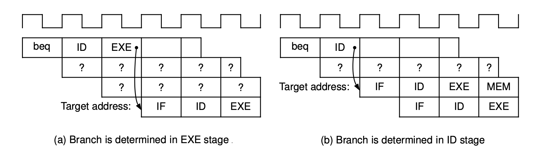 GitHub - shivpvtel/Five-Stage-Pipelined-CPU-Final-Project-Verilog