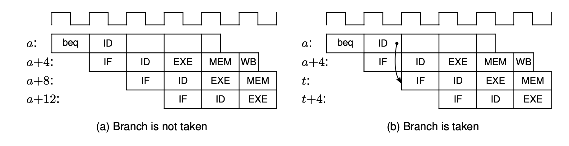 GitHub - shivpvtel/Five-Stage-Pipelined-CPU-Final-Project-Verilog
