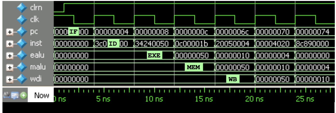 GitHub - shivpvtel/Five-Stage-Pipelined-CPU-Final-Project-Verilog