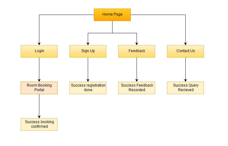 GitHub - sakinab12/Hotel-Management-System: This project aims at ...
