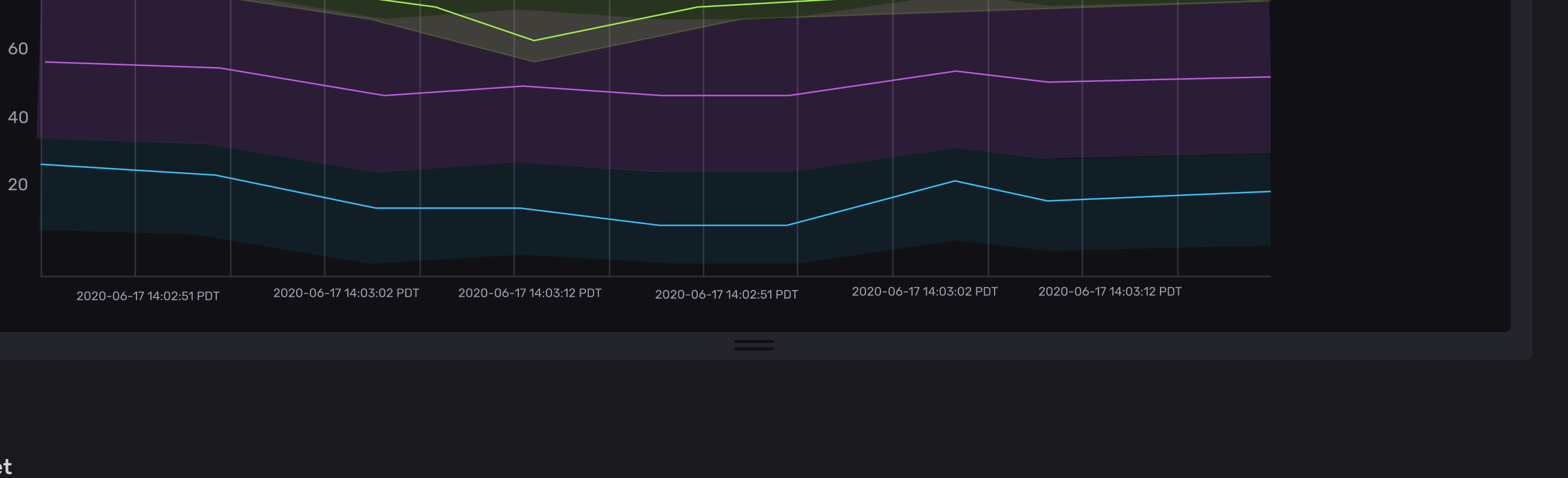 LargeDraggableResizer component looks like a scroll bar · Issue #615 · influxdata/clockface · GitHub