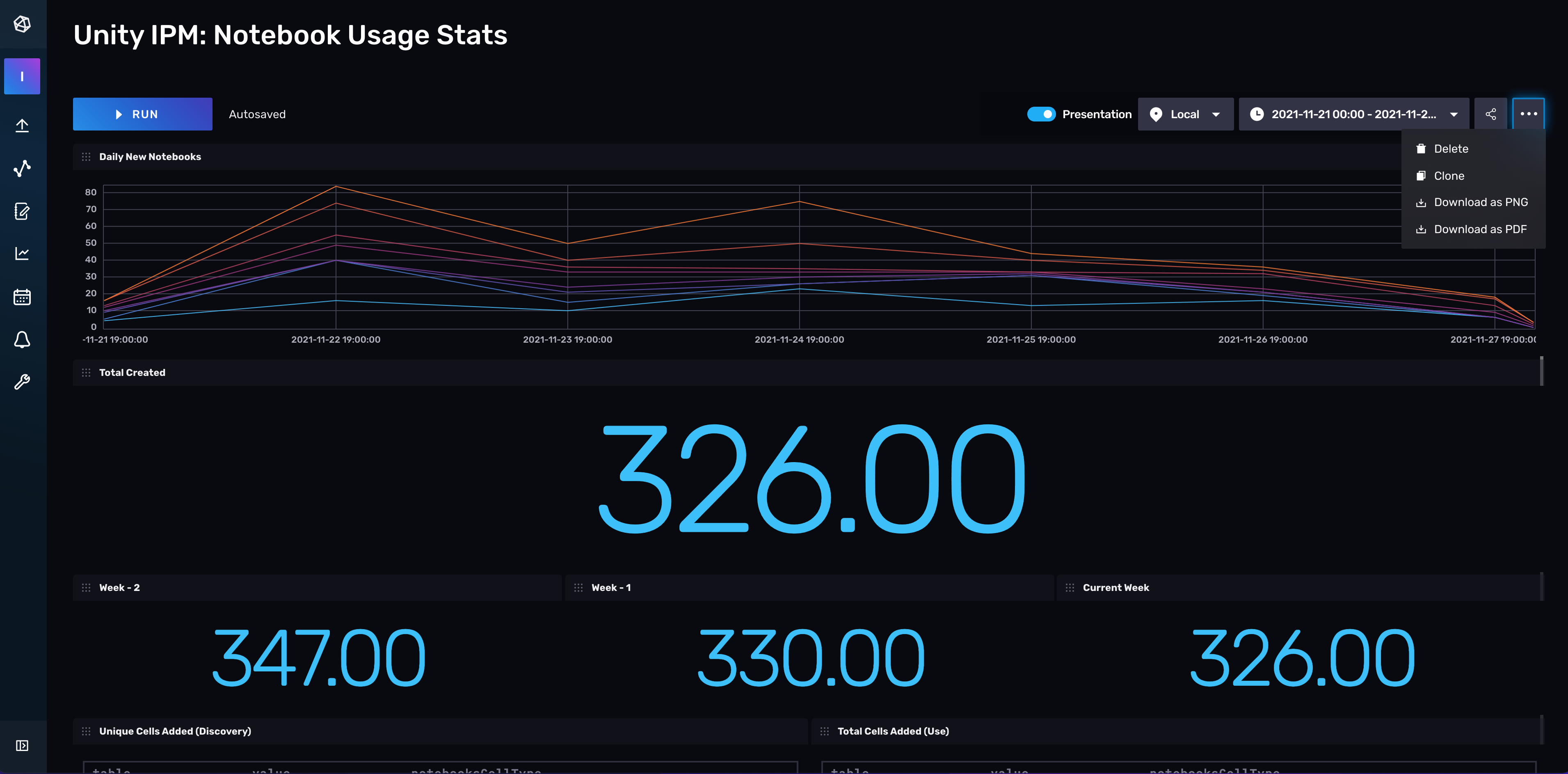 Notebooks: Add ability to download presentation mode as PDF/PNG · Issue #3325 · influxdata/ui ...
