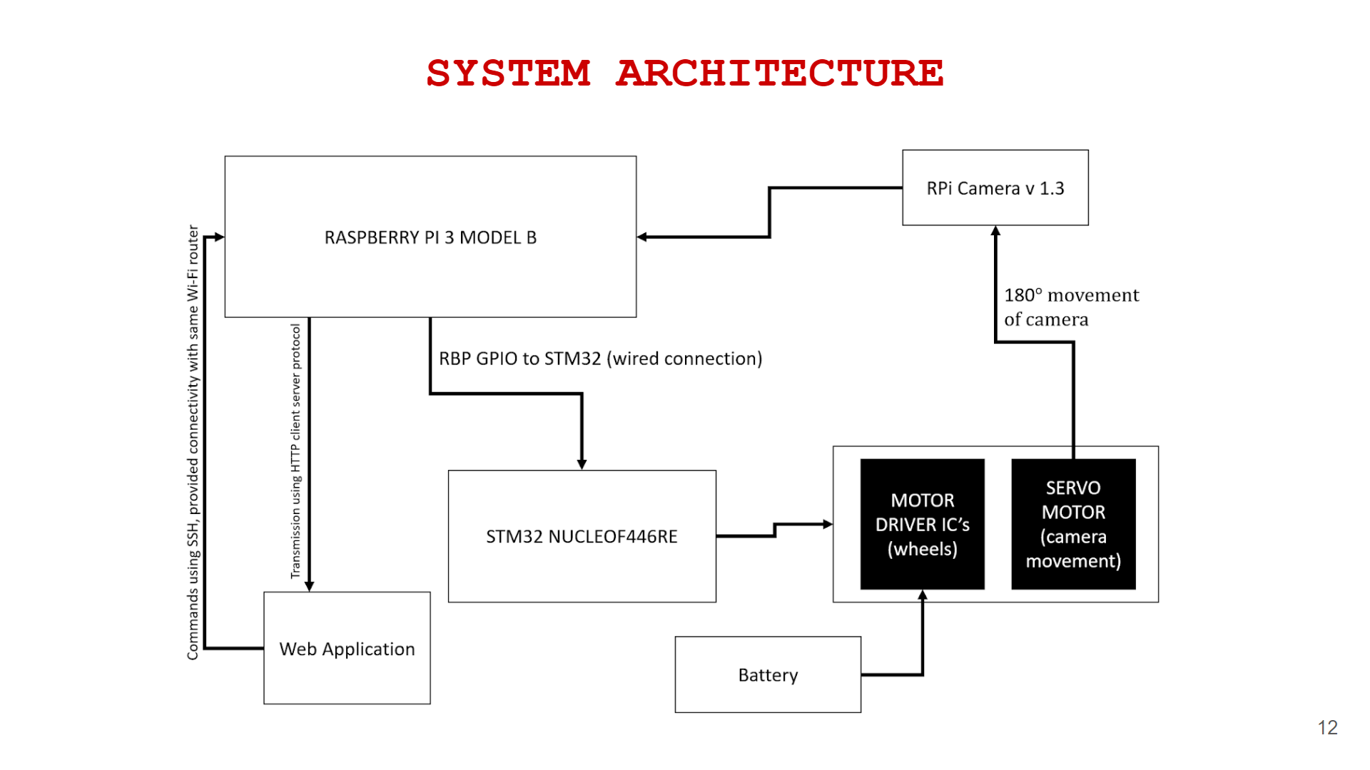 GitHub - swagat-4647/Patrolling-Bot: Embedded System based project for B.Tech Semester 3