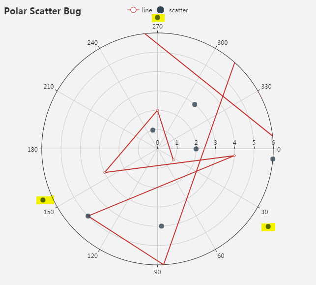 Scatter plot does not filter data, when axis max is set · Issue #8129 ...