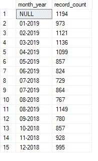 GitHub - Shailesh-python/Case-Study-8-Fresh-Segments