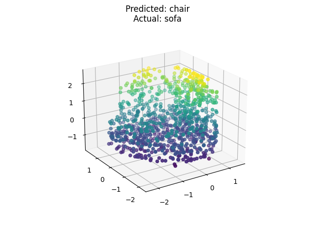 GitHub - AndreiMoraru123/PointNet: PyTorch implementation of PointNet for 3D Point Cloud ...