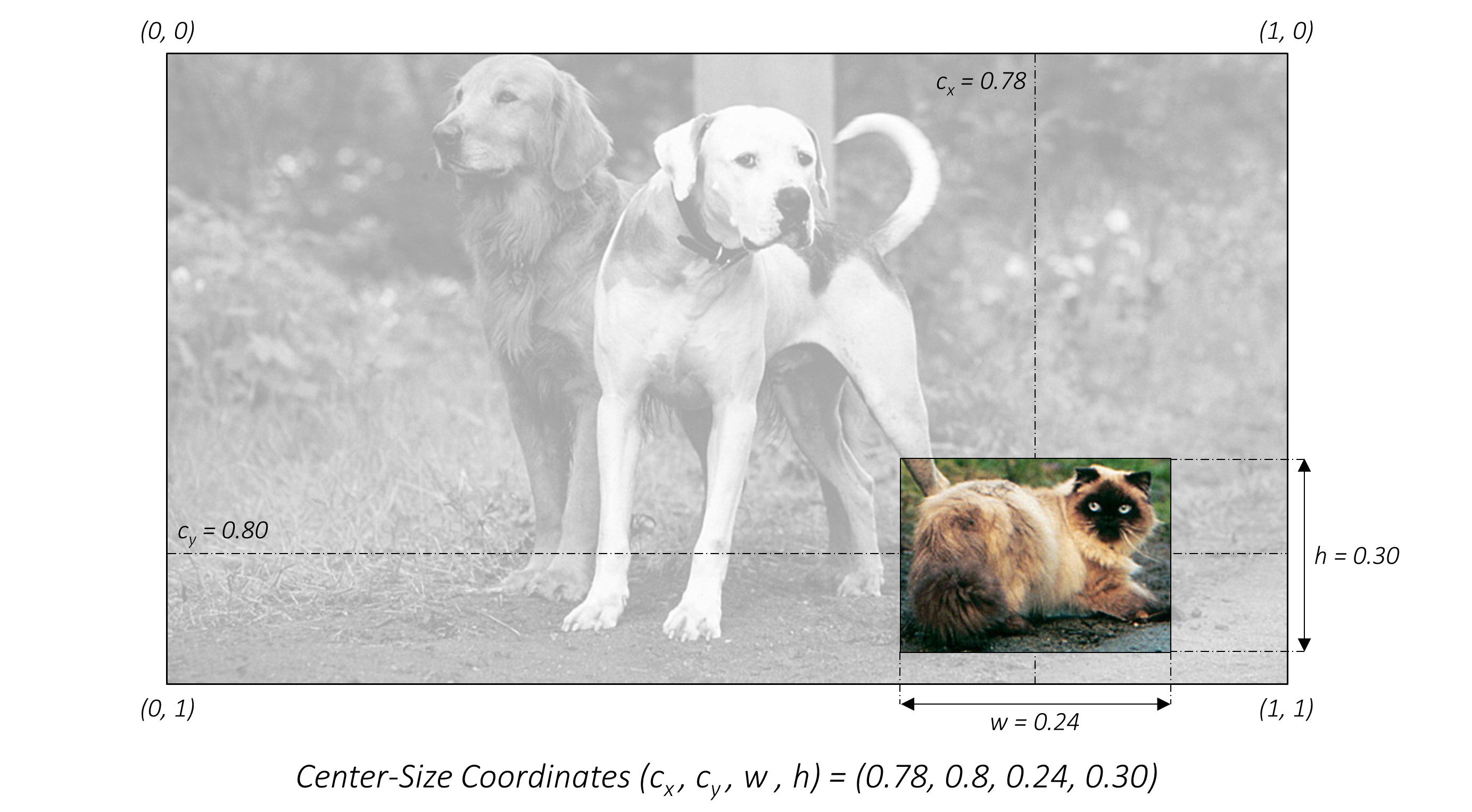 Prior Box Not Clipped As Expected · Issue 94 · Sgrvinod A Pytorch Tutorial To Object Detection