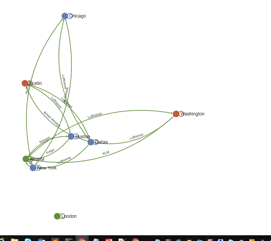 x , y coordinate update · Issue #902 · jacomyal/sigma.js · GitHub