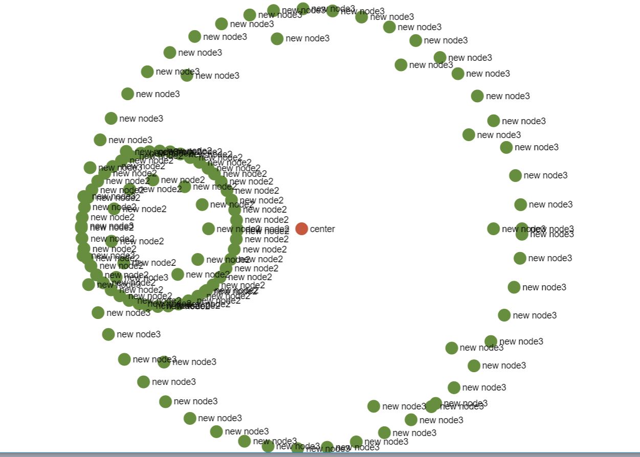 How to add new node to right of selected node ( Expand Collapse of Node) · Issue #903 · jacomyal ...