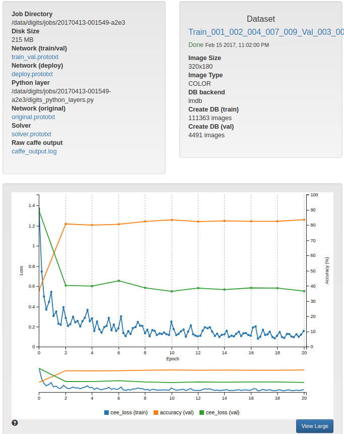Validation accuracy remains below 60% · Issue #47 · NVIDIA-AI-IOT/redtail · GitHub
