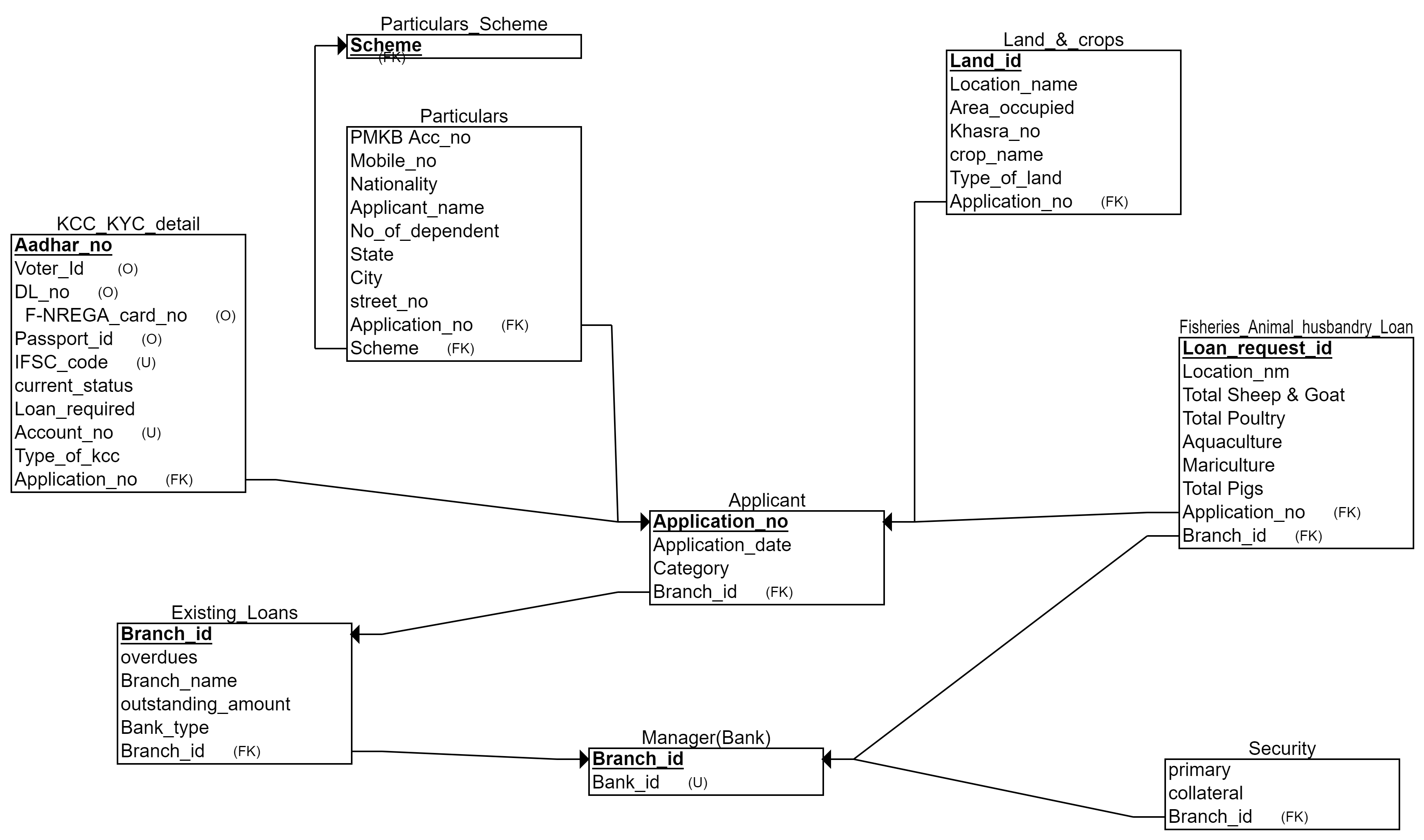 GitHub - MansiVarshney5/Designing-a-bank-form-in-HTML-and-storing-the ...