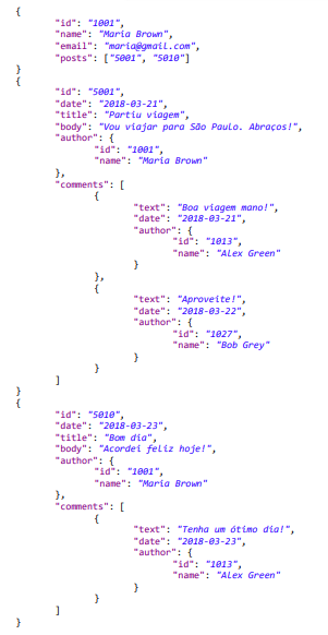 Github Mateuspad Workshop Springboot Mongodb Projeto Api Restful Com Spring Boot E Banco De