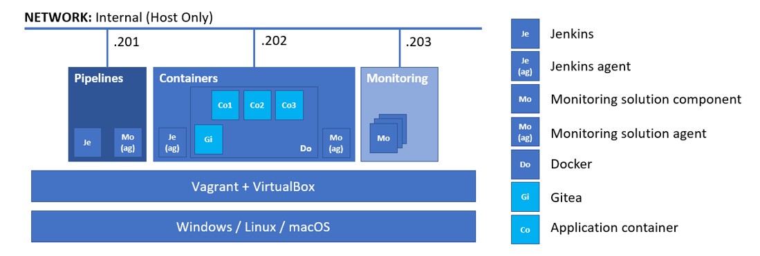 Github Kaloyangg Devops Architecture
