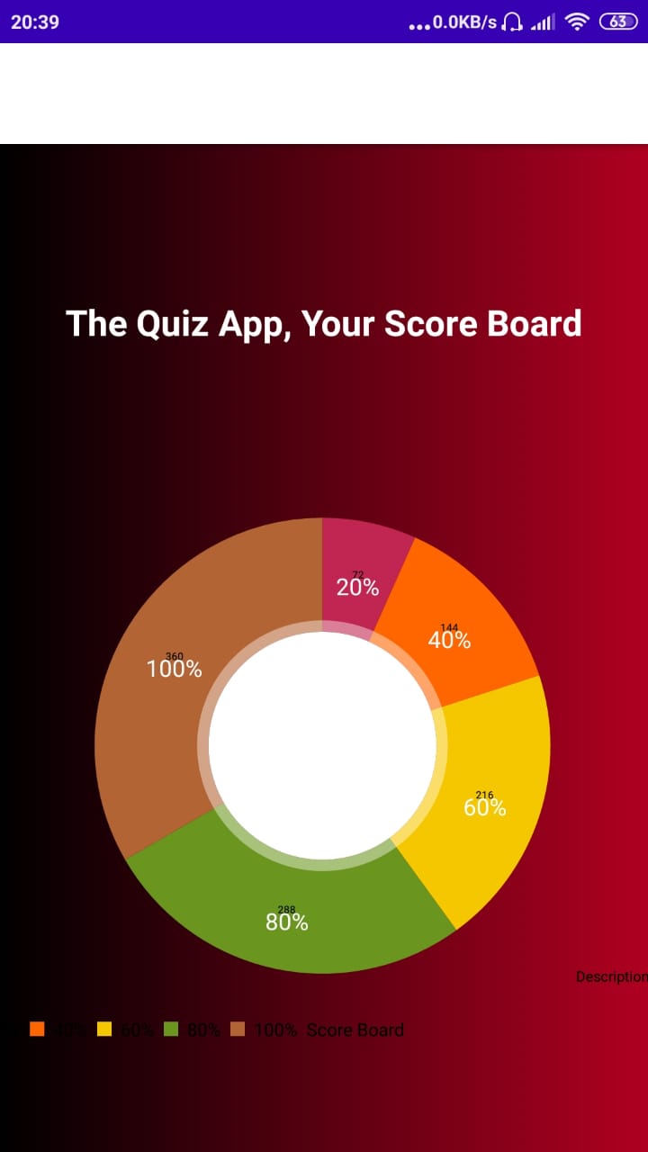 GitHub - sanj-tech/Multiple-Quiz-App-With-PieChart-in-Android